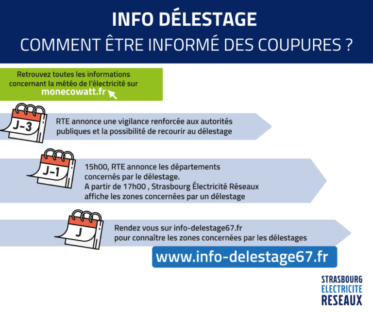 Tout comprendre sur le délestage - Mairie de Osthoffen en Alsace, Site ...